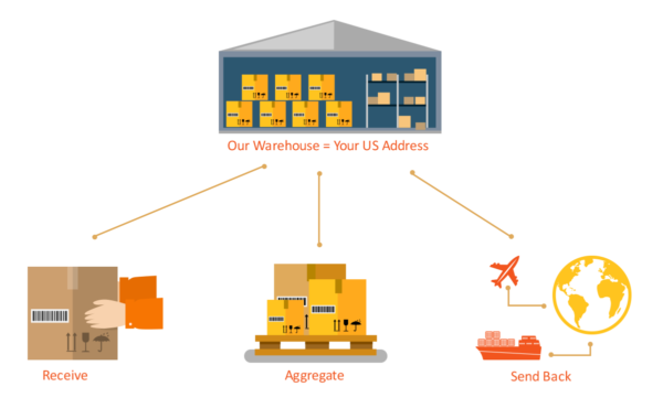 Managing your reverse logistics from start to finish
